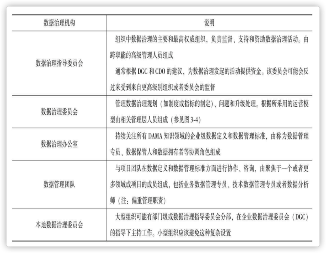 Dama数据管理知识体系指南之数据管理和数据治理 知乎