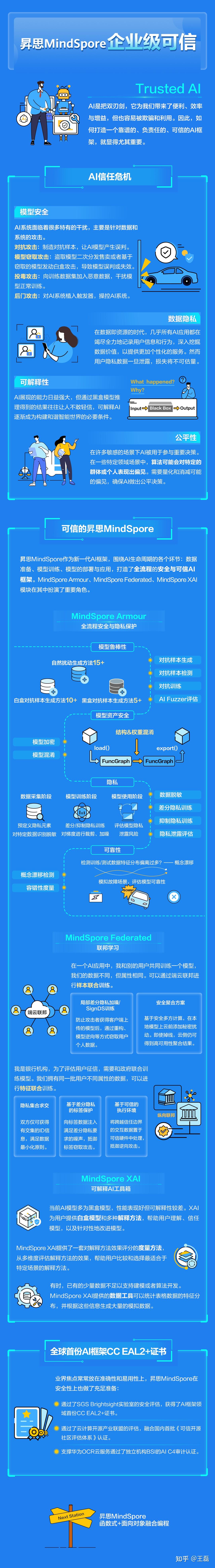 【一图读懂MindSpore】第6期 • 昇思MindSpore之企业级可信 - 知乎