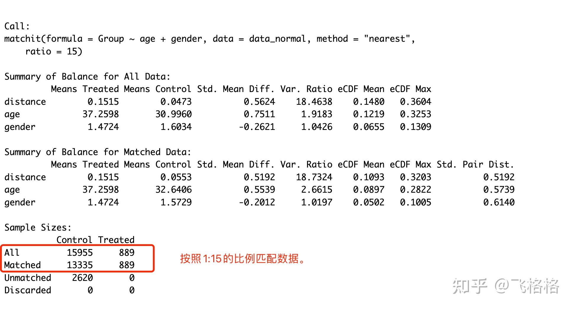 倾向性匹配得分 R包MatchIt - 知乎