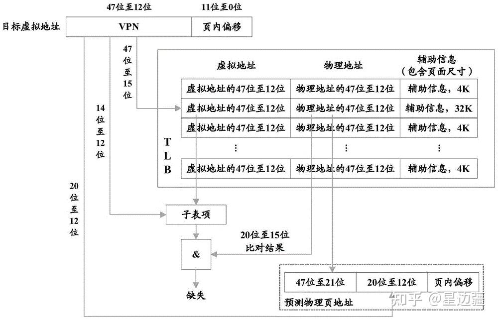 海光x86 Cpu架构的发展（国产cpu系列） 知乎