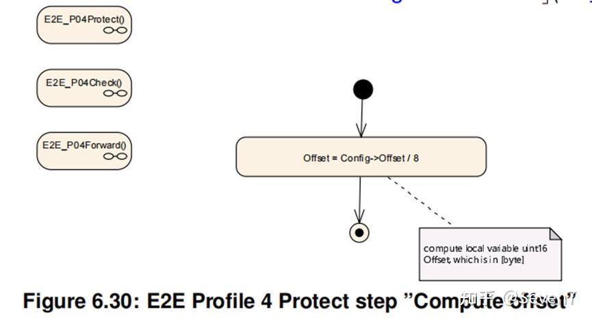 vsomeip E2E保护 - 知乎