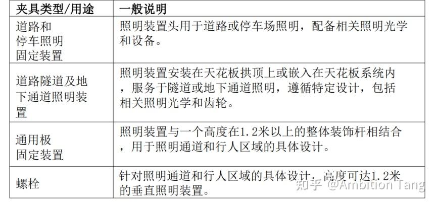 LED路灯阿布扎比ADQCC (QCC)认证法规解读 - 知乎