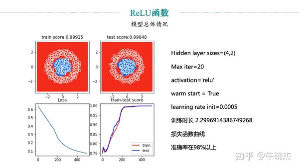 ReLU / TanH / Sigmoid三种不同的激活函数在多层全链接神经网络中的区别图示（附Python代码） - 知乎