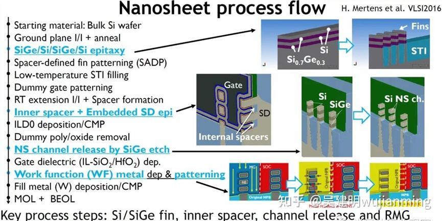 台积电2nm与3nm制程 - 知乎