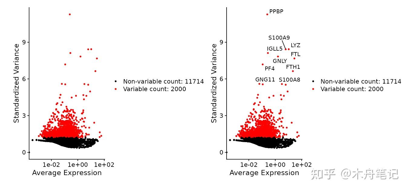 单细胞转录组|Seurat 4.0 使用指南 - 知乎
