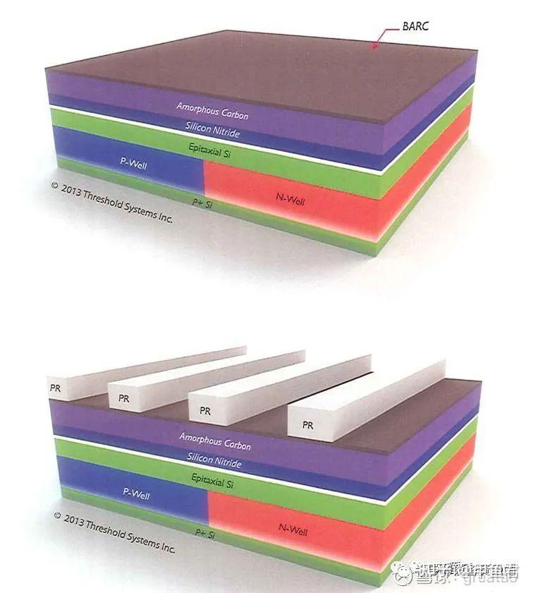 22nm Gate Last FinFET Process Flow介绍 - 知乎