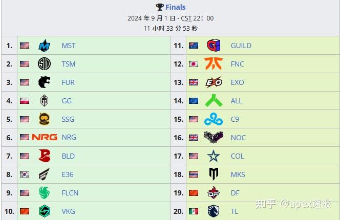 恭喜vkg和df进入决赛 - 知乎