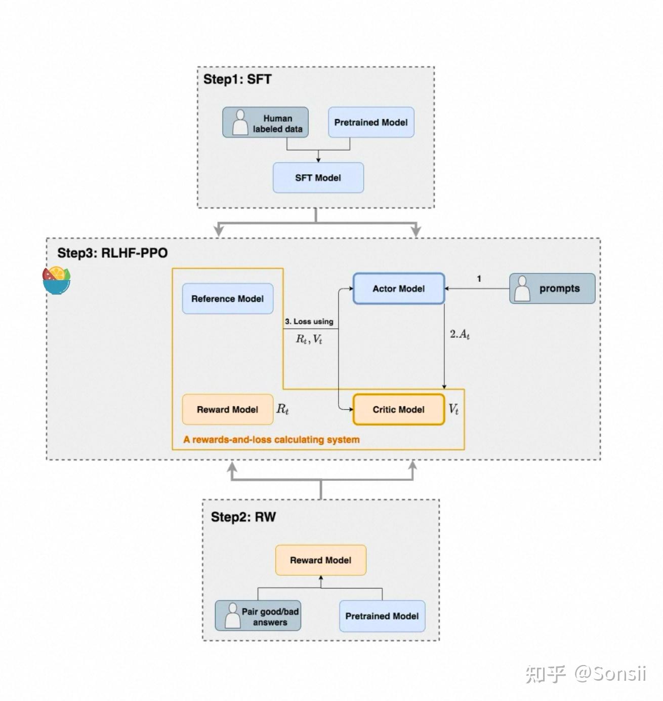 RLHF: 从Actor-Critic到PPO - 知乎