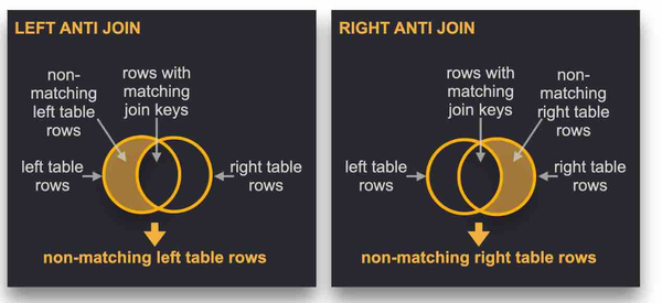 ClickHouse：对不同类型Join的支持 - 知乎