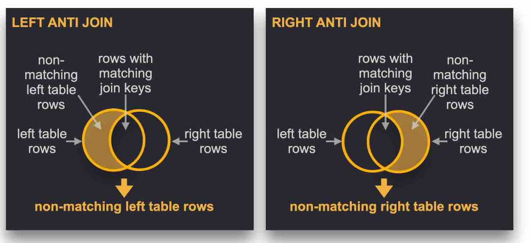 ClickHouse：对不同类型Join的支持 - 知乎