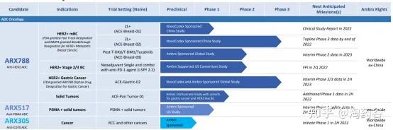 Ambrx 技术平台及ADC管线梳理 - 知乎