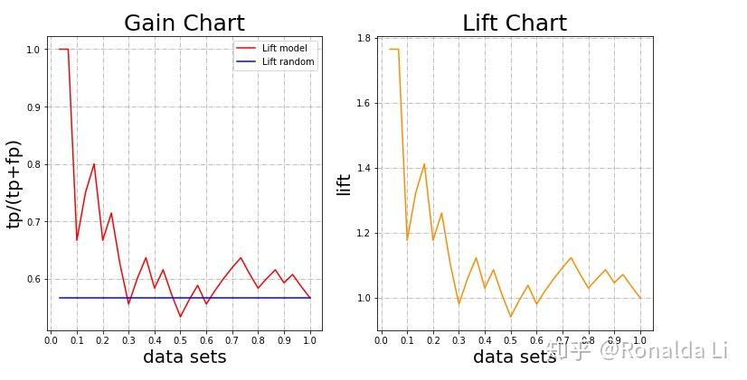 机器学习模型性能评估指标总结以及python实现 - 知乎