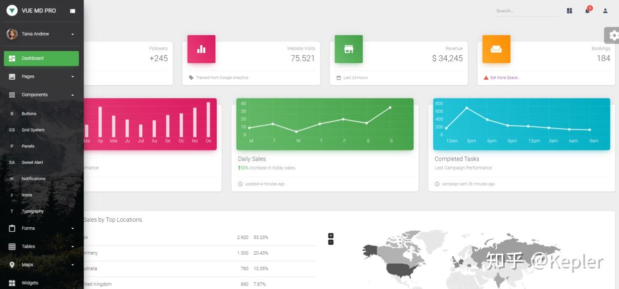 收集22种开源Vue模板和主题框架「干货」 - 知乎
