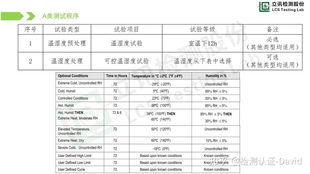 可靠性——标准ISTA 6-Amazon.com-SIOC介绍 - 知乎