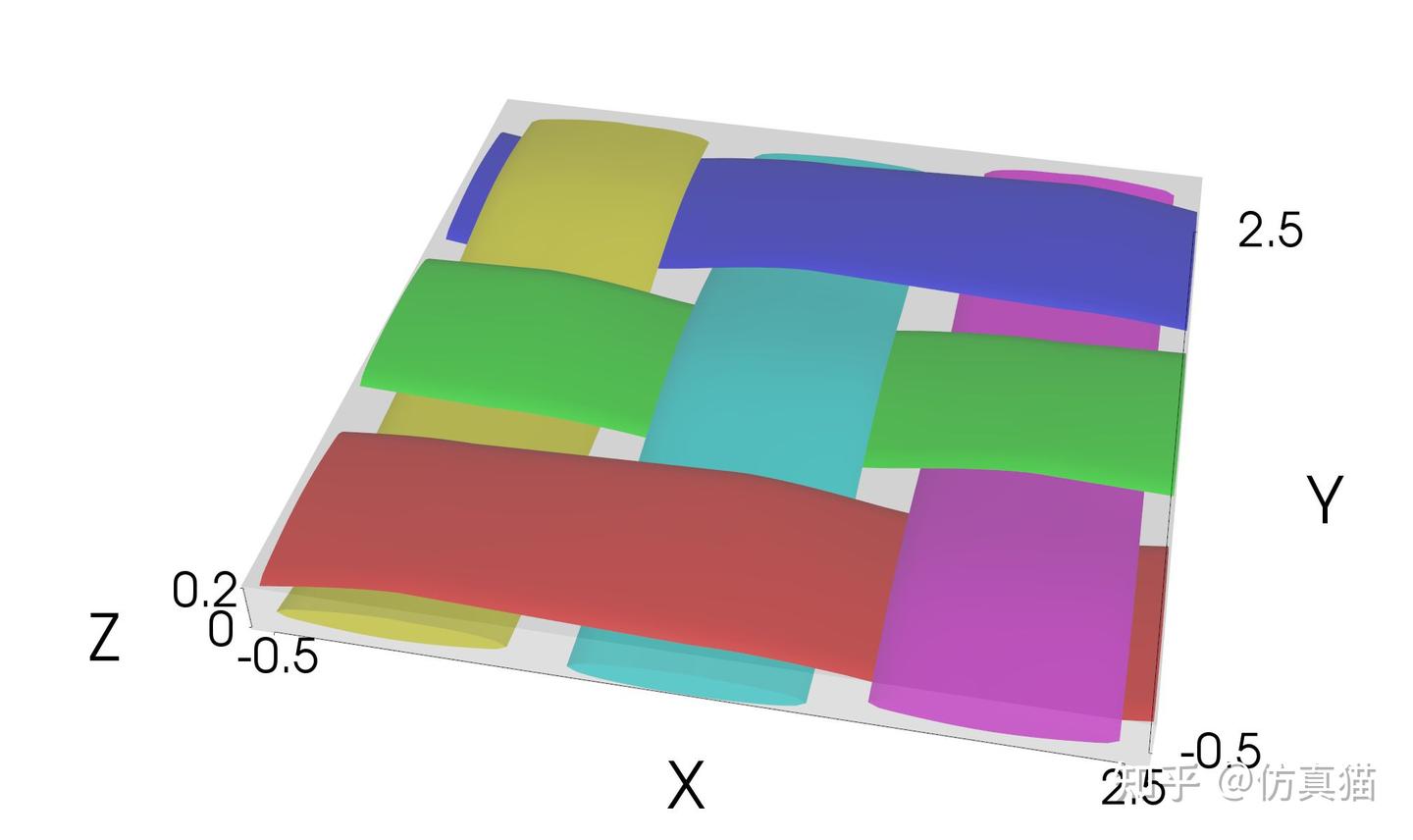 TexGen操作简介 - 知乎