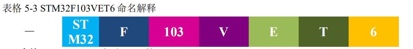 【初入电子坑之stm32篇（一）】初识stm32与寄存器编程 - 知乎