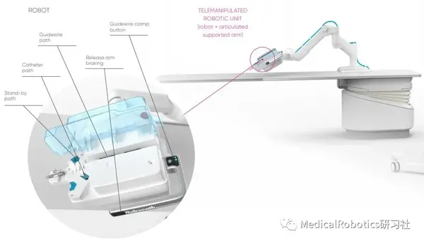 Robocath手术机器人R-One在欧洲完成了第1个临床研究，在中国已完成首例经皮冠状动脉介入治疗 - 知乎