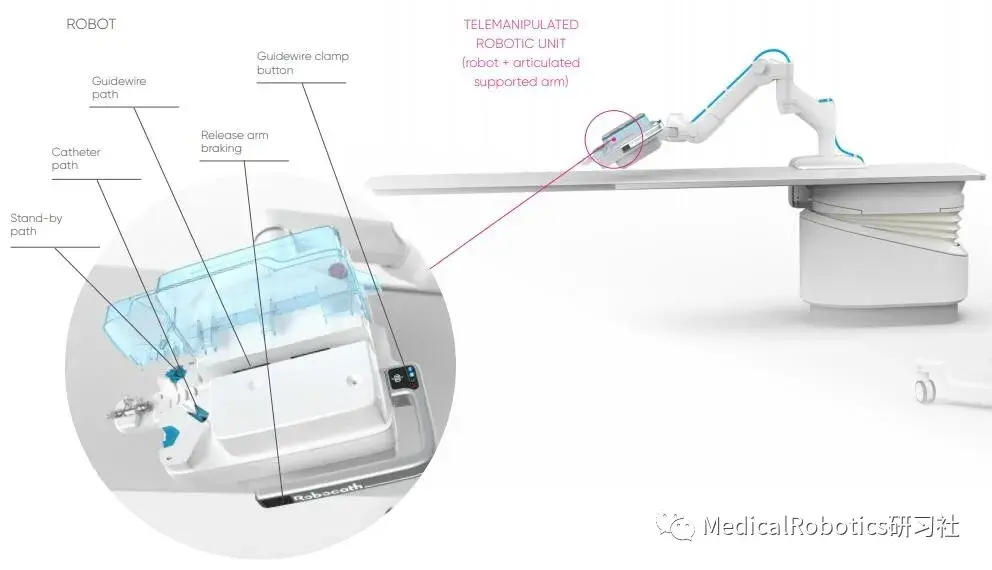 Robocath手术机器人R-One在欧洲完成了第1个临床研究，在中国已完成首例经皮冠状动脉介入治疗 - 知乎