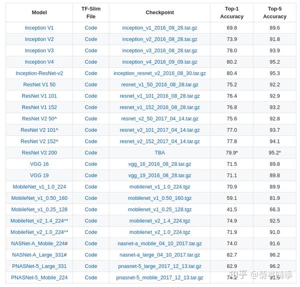 解决download.tensorflow无法连接的问题 - 知乎