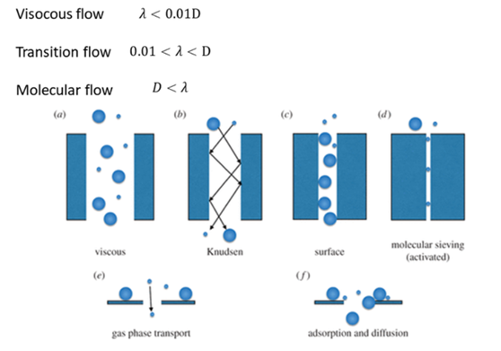 气流 Gas Flow Type - 知乎
