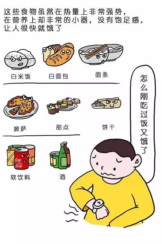 少吃多运动真的可以瘦吗? 知乎