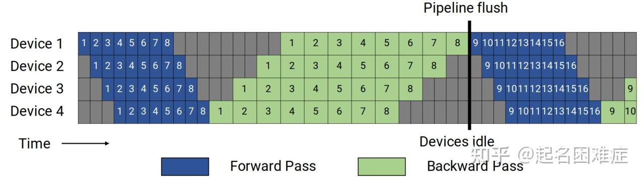 大语言模型（LLM）并行训练技术介绍 - 知乎