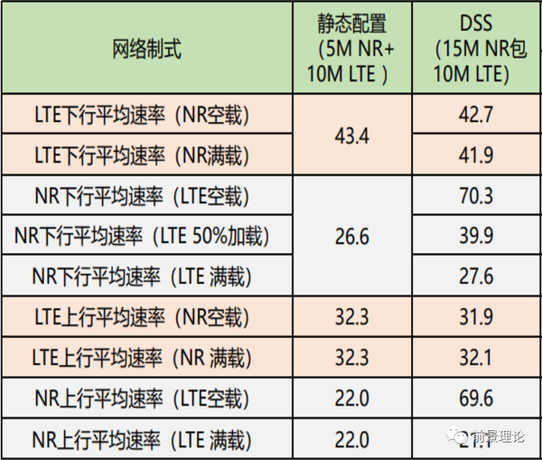 电信15M NR，800M重耕方案 - 知乎