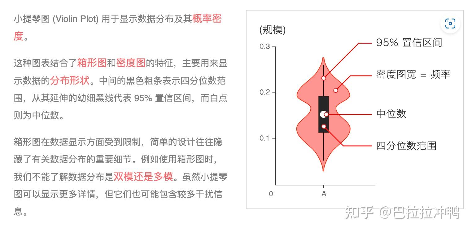 Python学习笔记三 Matplotlib 知乎