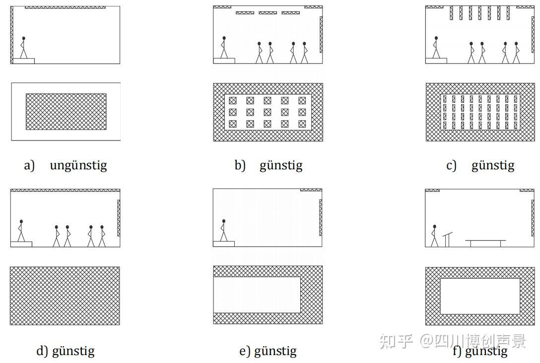 声学意义的小房间（家庭影院、录音棚等）如何进行声学设计 - 知乎