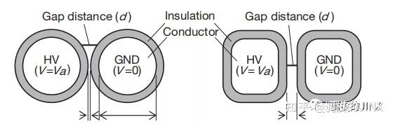 新能源电机绝缘系统关键参数-PDIV（三） - 知乎
