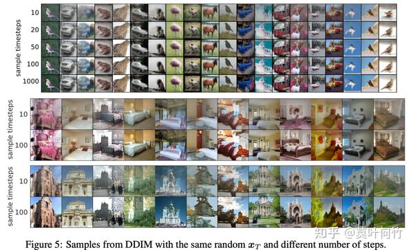 diffusion model（二）—— DDIM（将diffusion model 提速50倍！） - 知乎