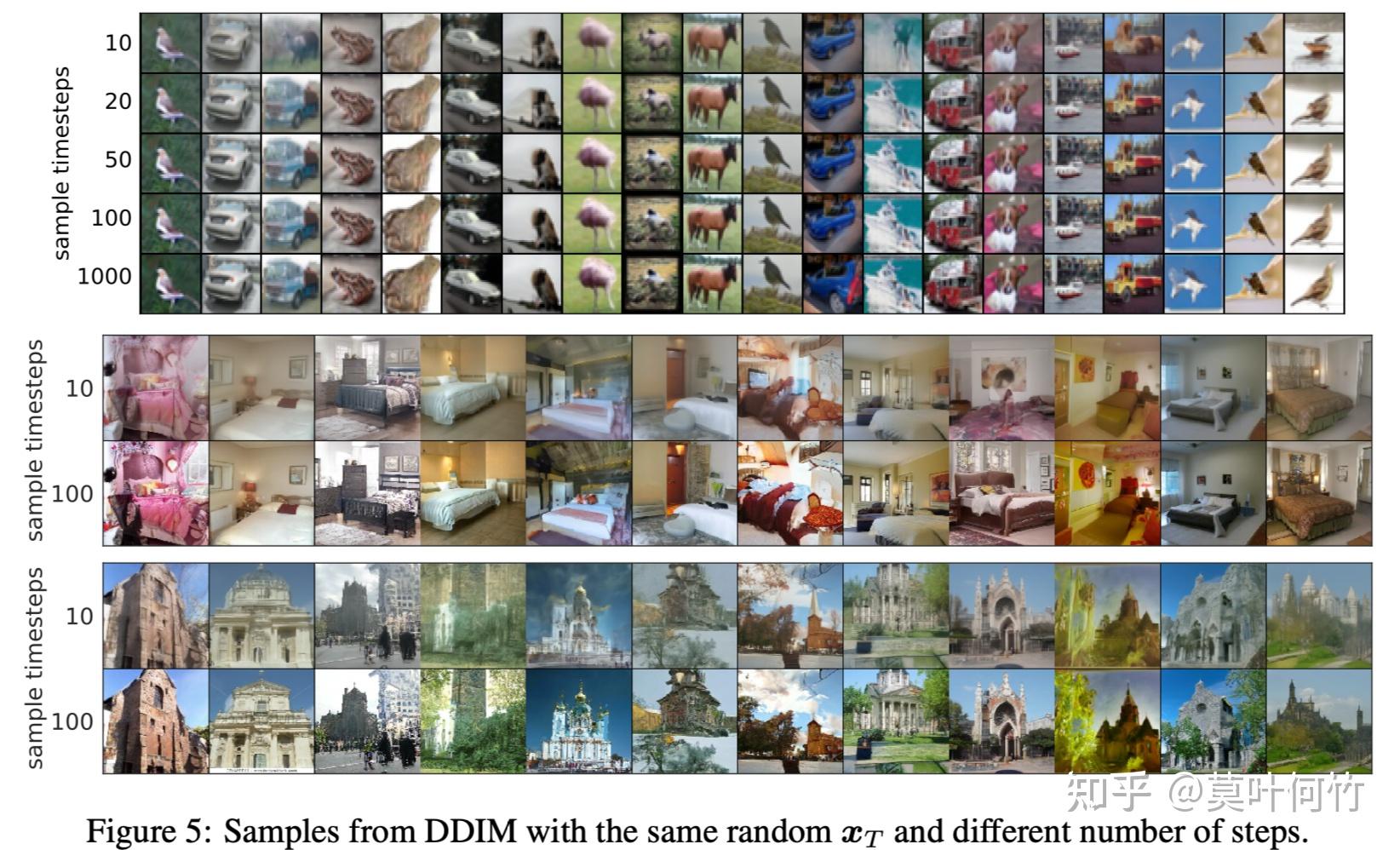 diffusion model（二）—— DDIM（将diffusion model 提速50倍！） - 知乎