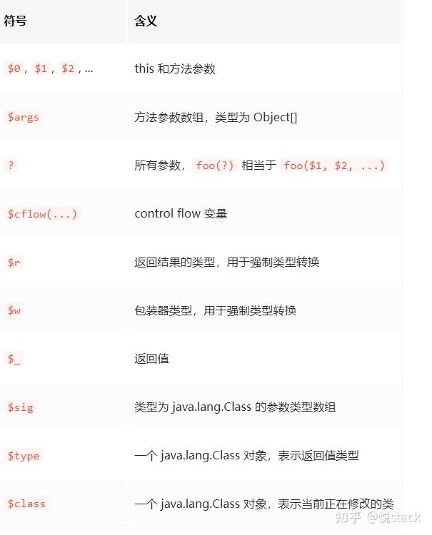 字节码操作的手术刀-Javassist - 知乎