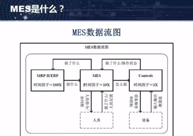 MES扫盲 | 收好这份MES基础知识学习资料！ - 知乎