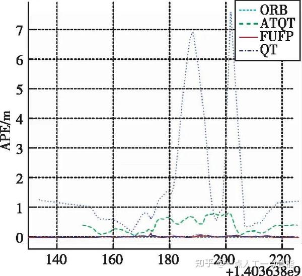 面向视觉SLAM的快速均匀特征点提取方法 - 知乎