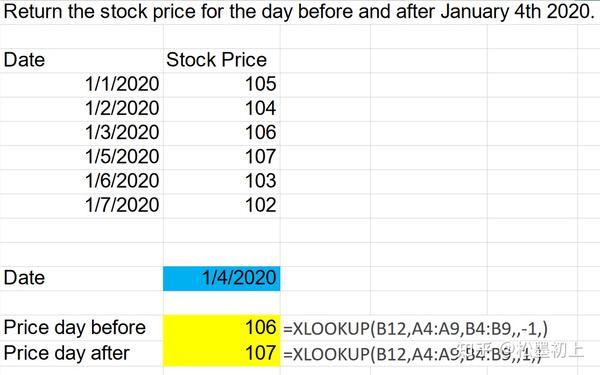 EXCEL 查找函数 VLOOKUP & XLOOKUP & INDEX MATCH - 知乎