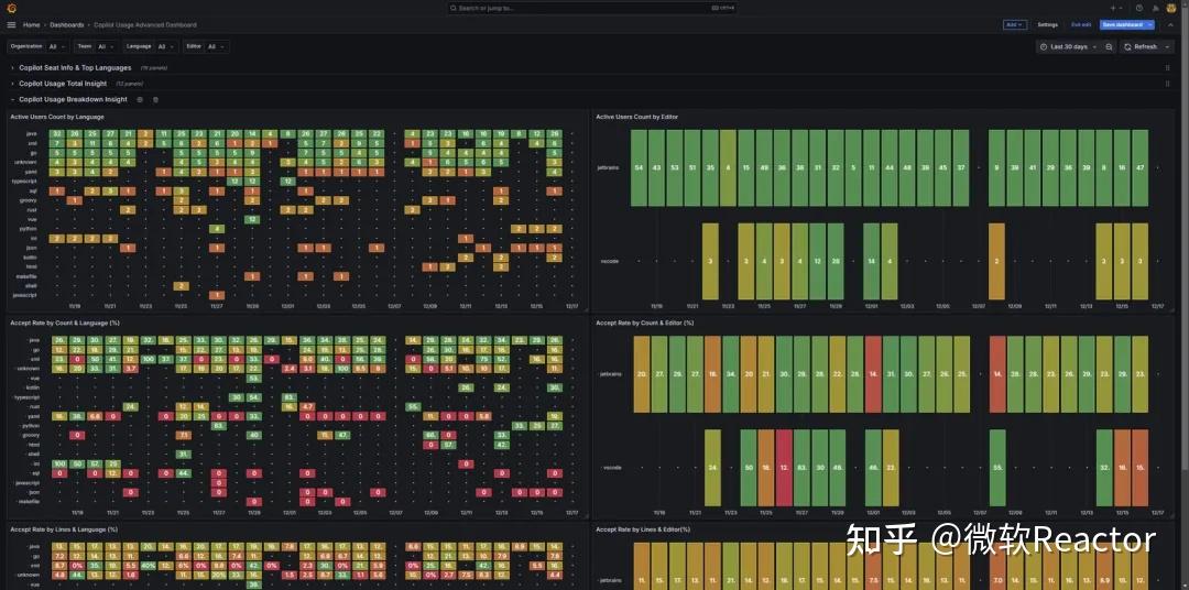 技术速递｜Copilot Usage Advanced Dashboard 教程 - 知乎