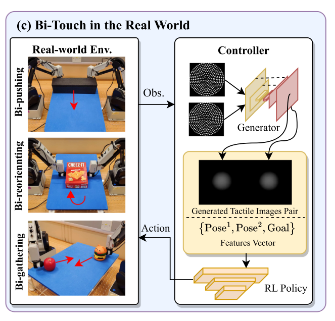 文献阅读：Bi-Touch: Bimanual Tactile Manipulation With Sim-to-Real Deep Reinforcement Learning - 知乎