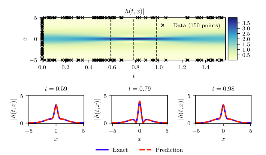 Physics-informed neural networks(PINNs)入门介绍 - 知乎
