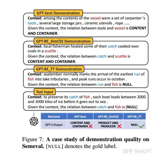 浙大提出 GPT-RE：使用大型语言模型进行关系提取的上下文学习 - 知乎