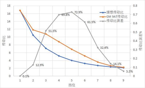 AT变速箱最新资讯及技术分析（二十五）—9AT对比分析（横置篇） - 知乎