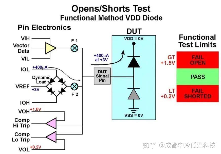 芯片使用前需要进行哪些主要测试？ - 知乎