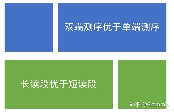 基因组装的概念/算法(OLC,K-mer)详解 - 知乎