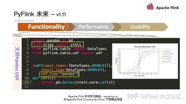 Flink 生态：一个案例快速上手 PyFlink - 知乎