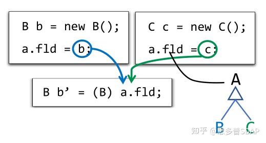 静态程序分析学习（一）：概述 知乎 