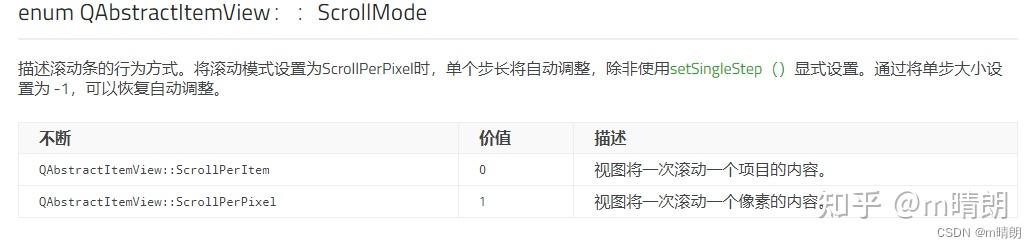 QT(4)-QAbstractItemView - 知乎
