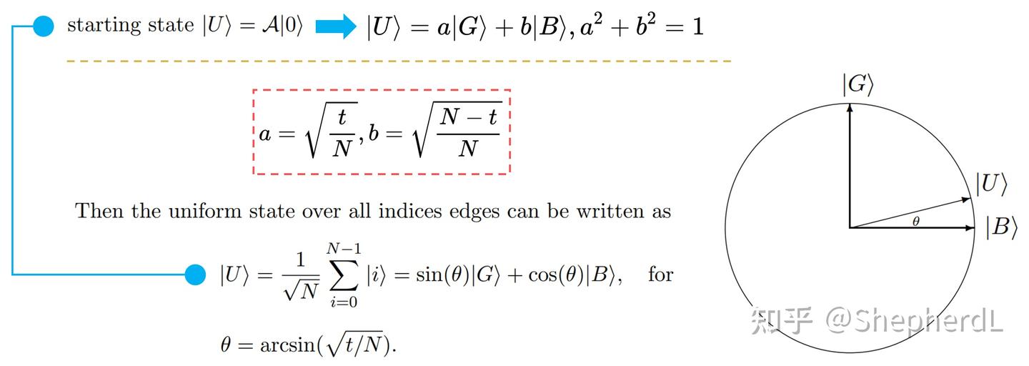量子搜索算法 Grover Algorithm - 知乎