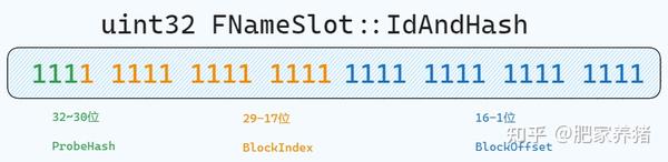 UE4/UE5 FName 浅入深出 - 知乎