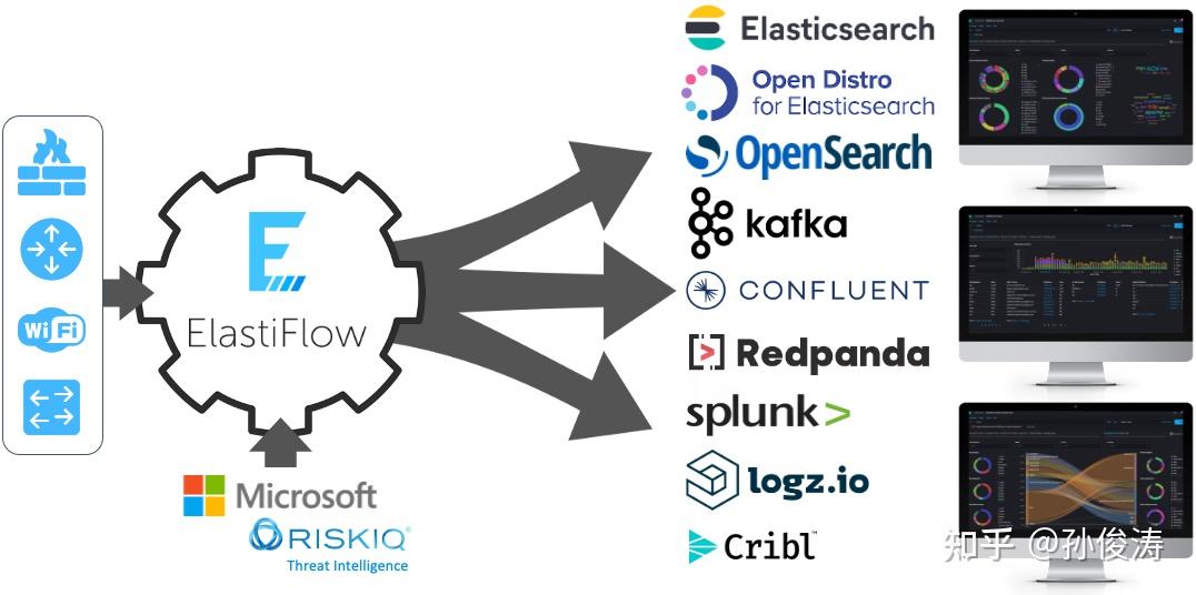 开源网络流量分析系统-ElastiFlow部署 - 知乎