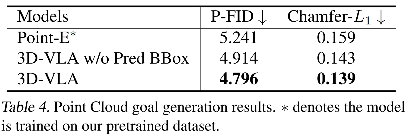 具身24：3D-VLA: A 3D Vision-Language-Action Generative World Model[ICML 2024] - 知乎